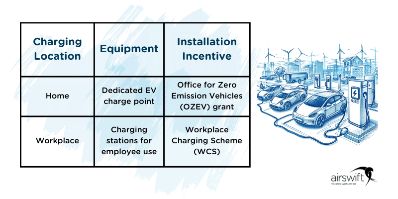 EVs and charging infrastructure: software market trends
